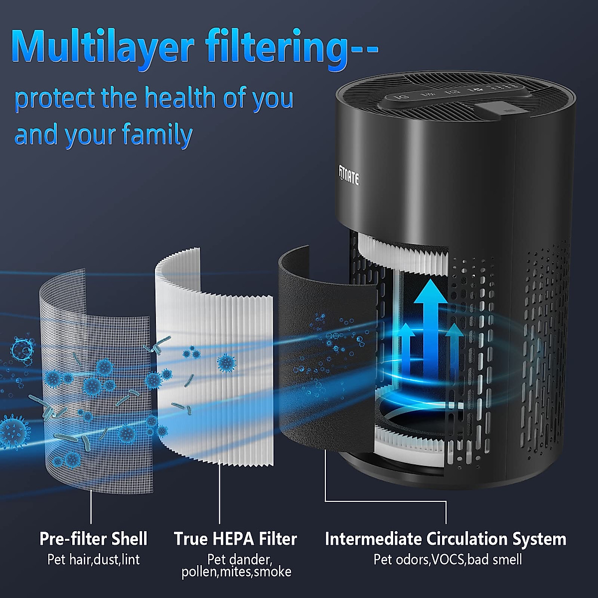 FITNATE Air Purifier with Essential Oil Diffuser & Essential Oils Storage