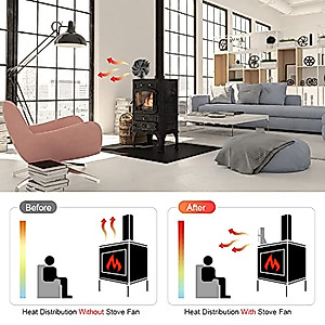 LAMA Heat Powered Stove Fan, 7 Blades Fireplace Fan with Designed Silent Operation, Upgrade Designed Motors Non-Electric Stove Fan for Wood Burning Stove/Pellet/Log Burner (Include Thermometer)
