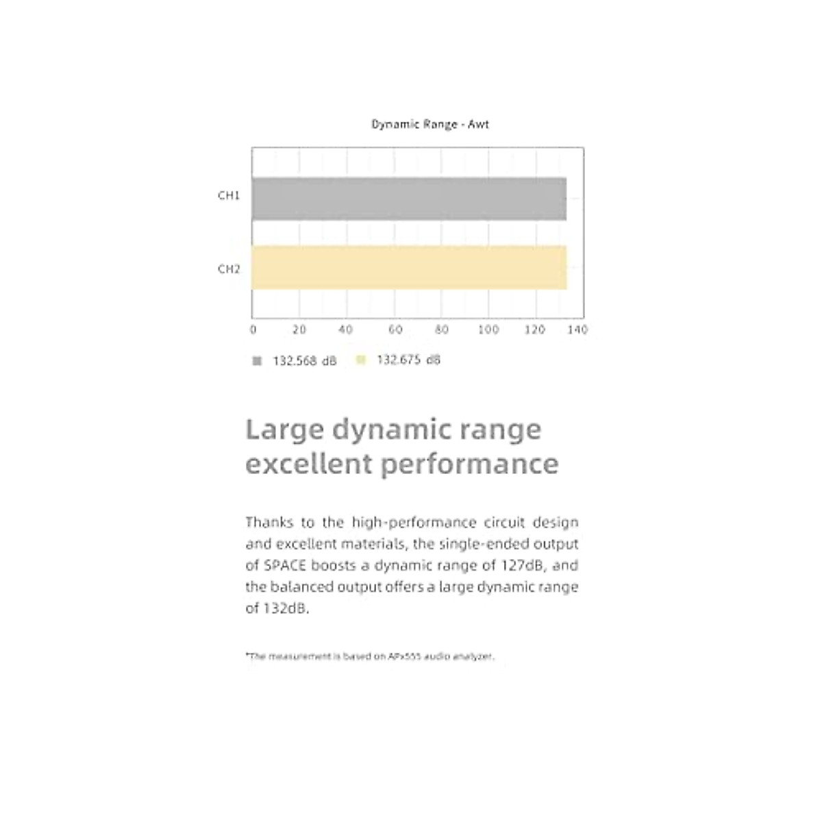 Fanmusic TANCHJIM Space Portable DAC Headphone Amplifier Support DSD256 32Bit/768kHz 3.5mm/4.4mm Output USB Type C Input DAC Amp