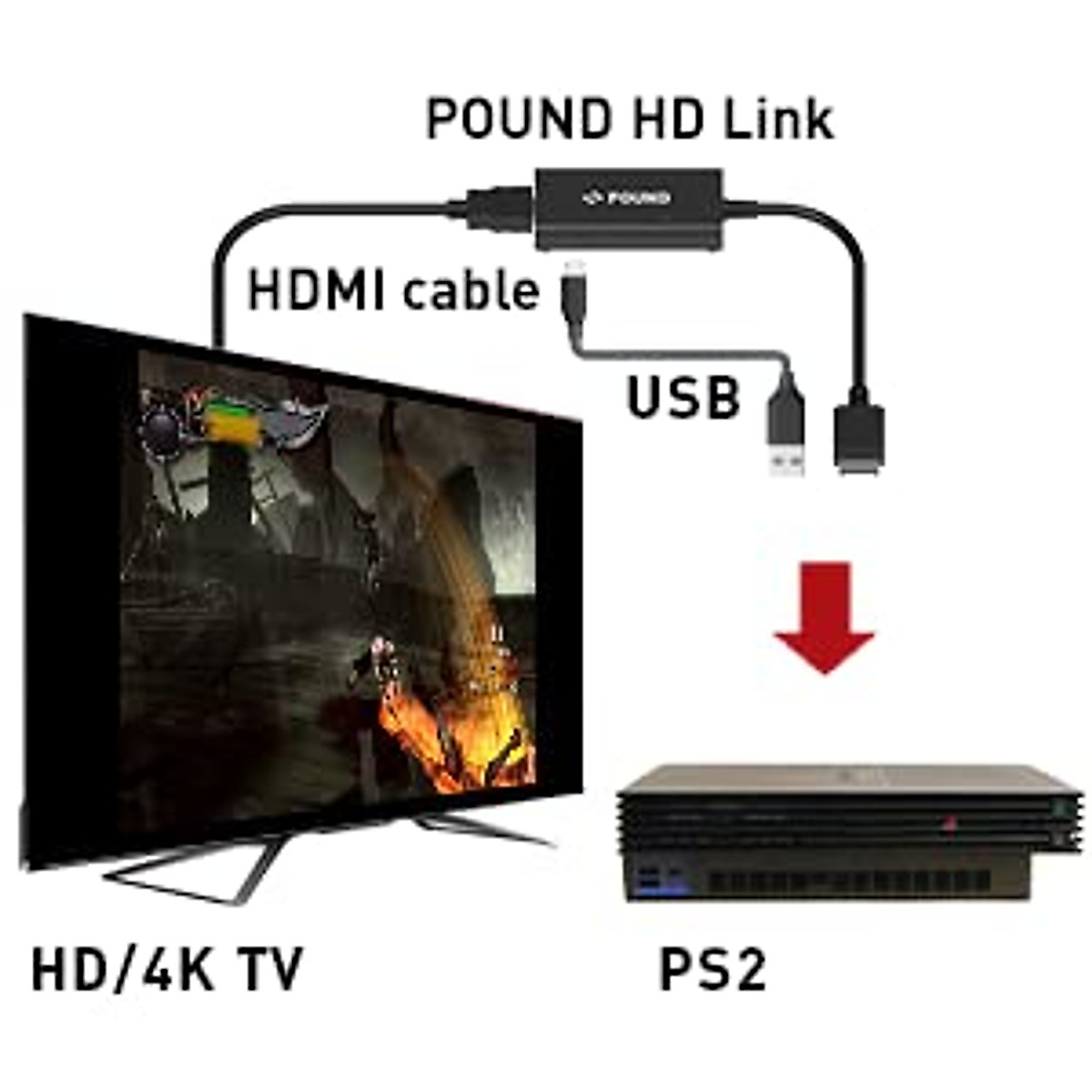 POUND HDMI HD Link Cable - Compatible with PS1 and PS2 - HDMI Cable with RGB Display, 720p Resolution, Plus Micro USB Cable for Power
