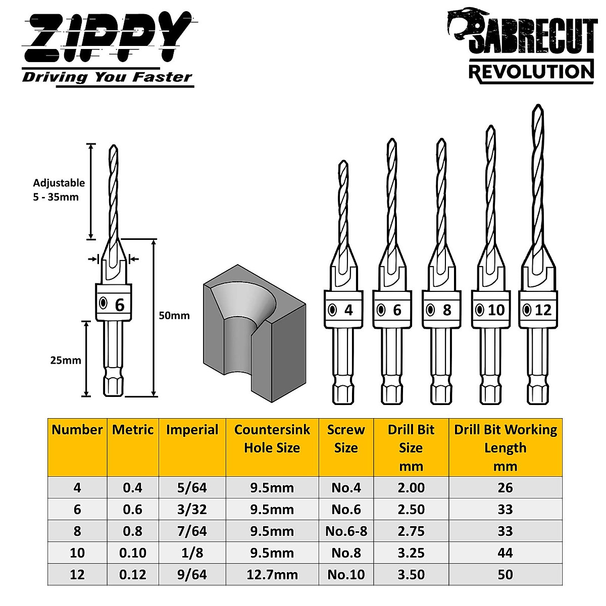 11 x SabreCut Zippy SCRKZ1 Countersink Set with Adjustable Pilot Impact Drill Bits