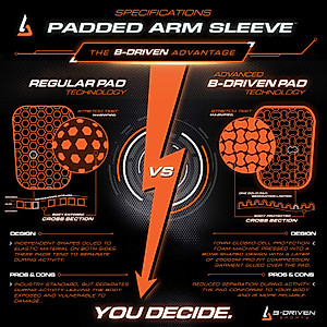 Padded Sports Arm Compression Sleeve for Men, Women - Arm Sleeve Elbow Pads - Football, Baseball, Basketball - 1 Pair