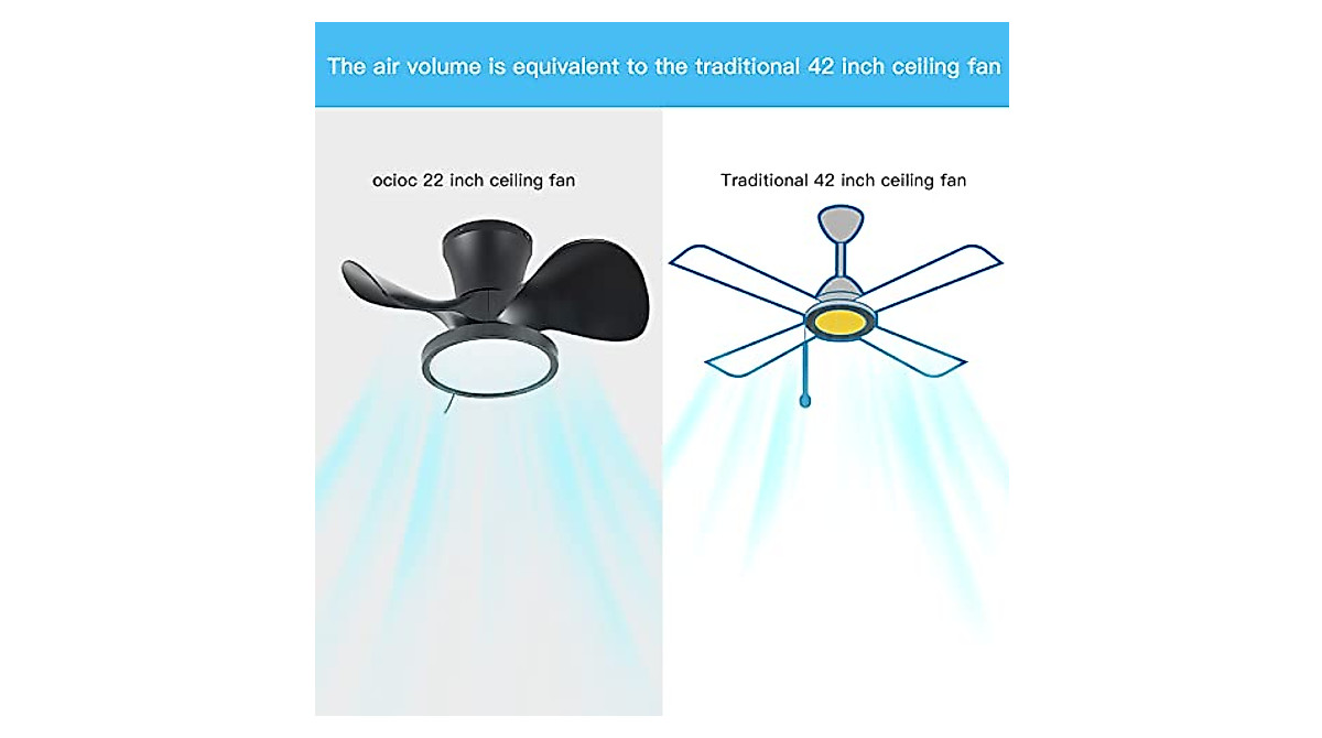 ocioc Quiet Ceiling Fan with LED Light - 22" Remote Control