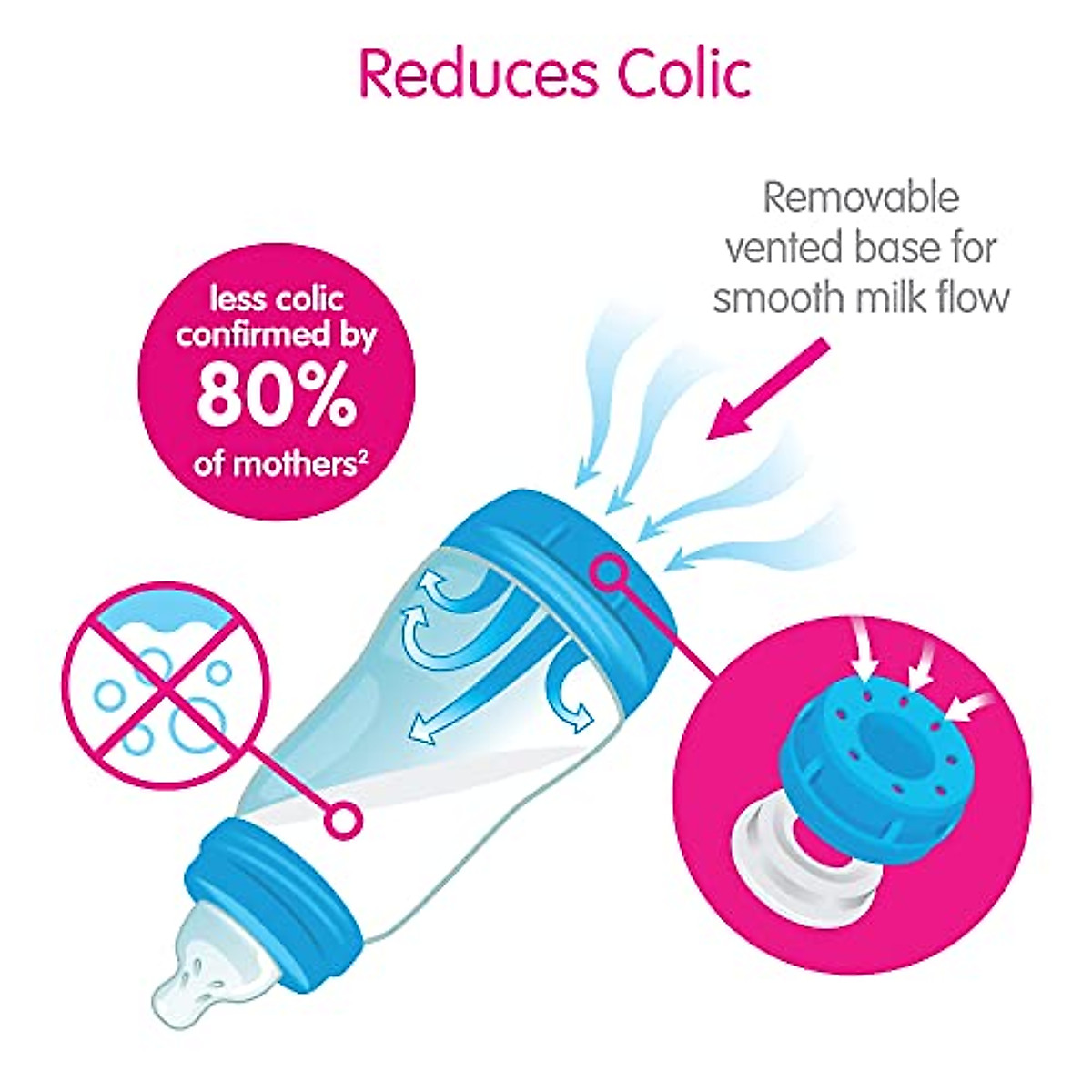 MAM Easy Start Anti Colic 5 oz Baby Bottle, Easy Switch Between Breast and Bottle, Reduces Air Bubbles and Colic,Newborn, Matte/Unisex, 2 Count (Pack of 1)