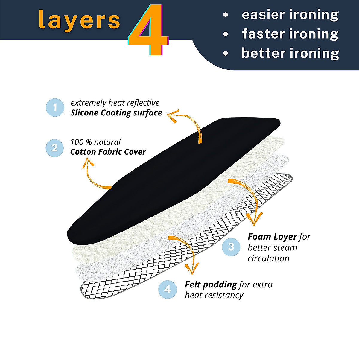 SAVUK 12.5 X 32 inch Smart Table Top Ironing Board Cover and Pad with Standard Size, Fits Small, Mini Board, Easy Placement, Extra Thick Padding, Elastic Cord, Heat Reflective (Black, 12.5" X 30")