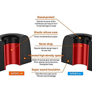 6 Pairs Earphone Tips F FEYCH Premium Replacement Earbud Tips Memory Foam Earphone Tips Blocking Noise Foam Tips Suit for 4.5-6.3mm Nozzle in-Ear Earphones with Storage Box(S/M/L, Black)