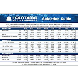 Fortress FX-11 7lb Anchor