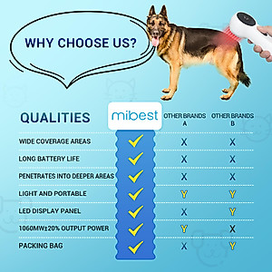 Mibest Cold Laser Therapy Device for Vet - Red Light Therapy for Dogs and Cats - Infrared Light Therapy Targets Joint and Muscles - Pain Relief, Arthritis, Spinal, Wound Healing (4x808nm + 12x650nm)