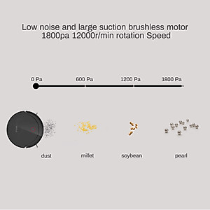 HiKiNS Robotic Vacuum Cleaner 1800Pa Powerful 4400MAH 120mins Long Lasting, Intelligent Algorithm Control Anti-Collision and Drop Sensor Protection Automatic Charging Robot Vacuum for All Floors