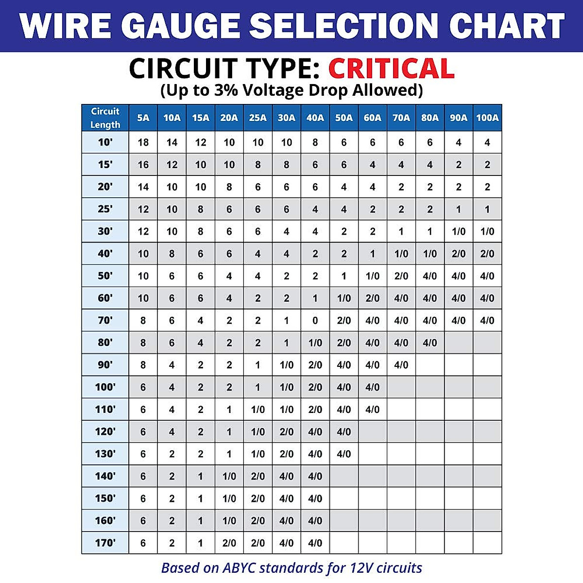 10 Gauge 2 Conductor Marine Wire - 60 ft Duplex Flat Marine Grade Wire Tinned Copper Oxygen-Free Insulated - 10/2 AWG UL 1426 Standard PVC Wire for Boat, Automotive, Speakers, Camper & Trailers