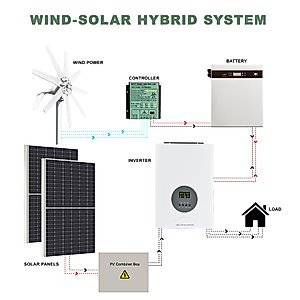 Smaraad 600W 12V Wind Turbine Generator, Wind Generator Kit with Charge Controller, Wind Power Generator for Marine, RV, Home, Windmill Generator Suit for Hybrid Solar Wind System