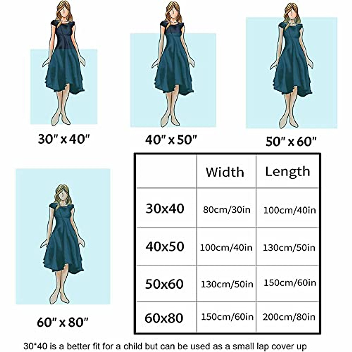 D-Story Best Mom Ever Custom Blanket Memorial Gift for Mom: Made in USA, Personalized Photo Text Throw Blanket as Gift from Daughter Son Lightweight Blanket for Bed, Camping and Travel