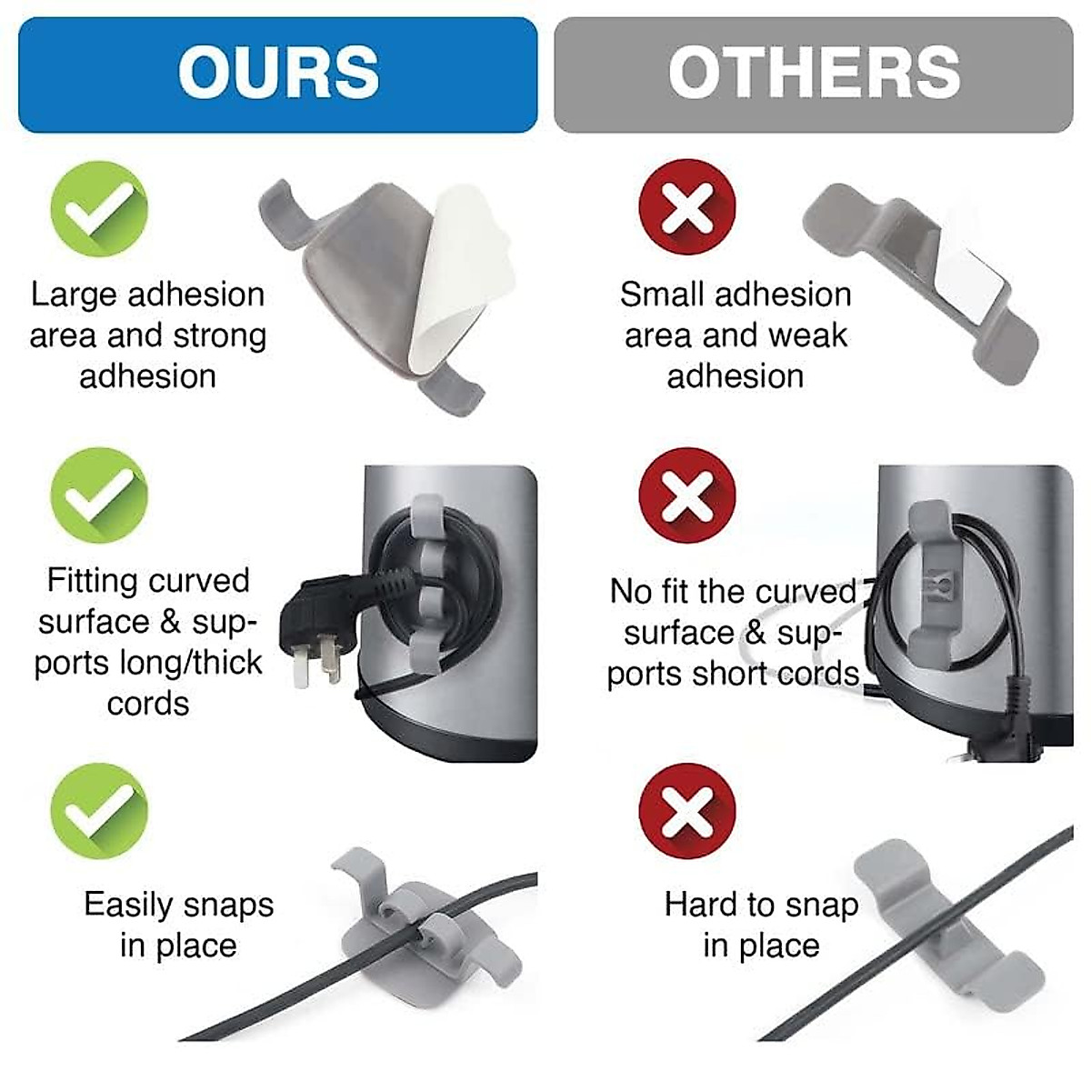 Cord Organizer for Appliance, Kitchen Appliance Cord Organizer Stick On, Appliance Wire Holder Wire, Kitchen Appliance Accessories of Mixers, Coffee Maker, Pressure Cooker, Air Fryer