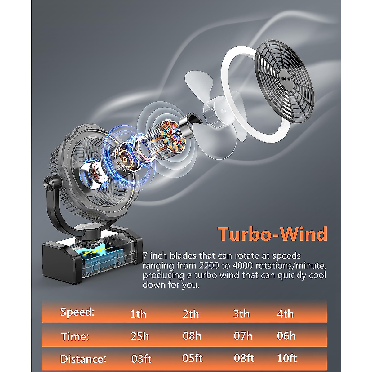 HonHey Portable Battery Operated Fan Camping Essentials, 10000mAh Rechargeable Fan with oscillation LED Light, 9 inch Outdoor Fan with Remote 270° Rotation 4 Speeds Personal Fan for Tent Picnic Travel