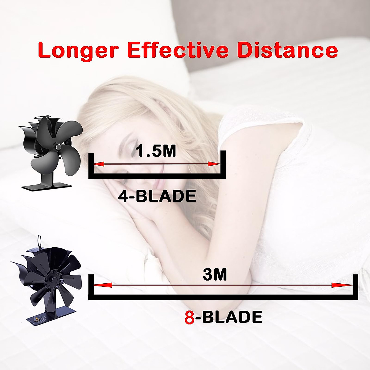 ToolTronix 8-Blade Heat Powered Stove Fan for Wood/Log Burner/Fireplace increases 80% more warm air than 2 blade fan…