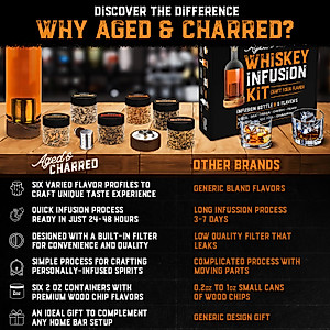 Cocktail Smoker Kit with Torch & Wood Chips (Butane Included) + Whiskey Infusion Kit Bundle for Whiskey, Bourbon, and Vodka for Men and Women.