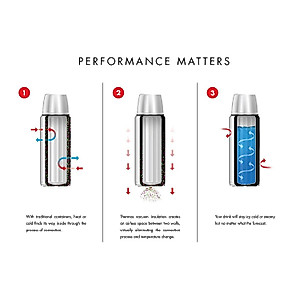 THERMOS Stainless King Vacuum-Insulated Beverage Bottle, 68 Ounce, Midnight Blue