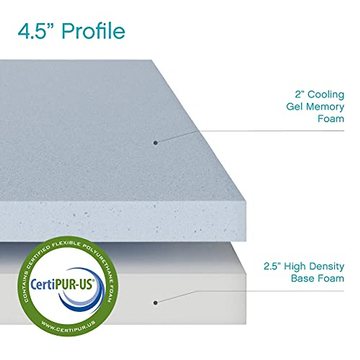 Classic Brands 4.5-Inch Plush Cool Gel Memory Foam Replacement Mattress for Sleeper Sofa Bed Full,White