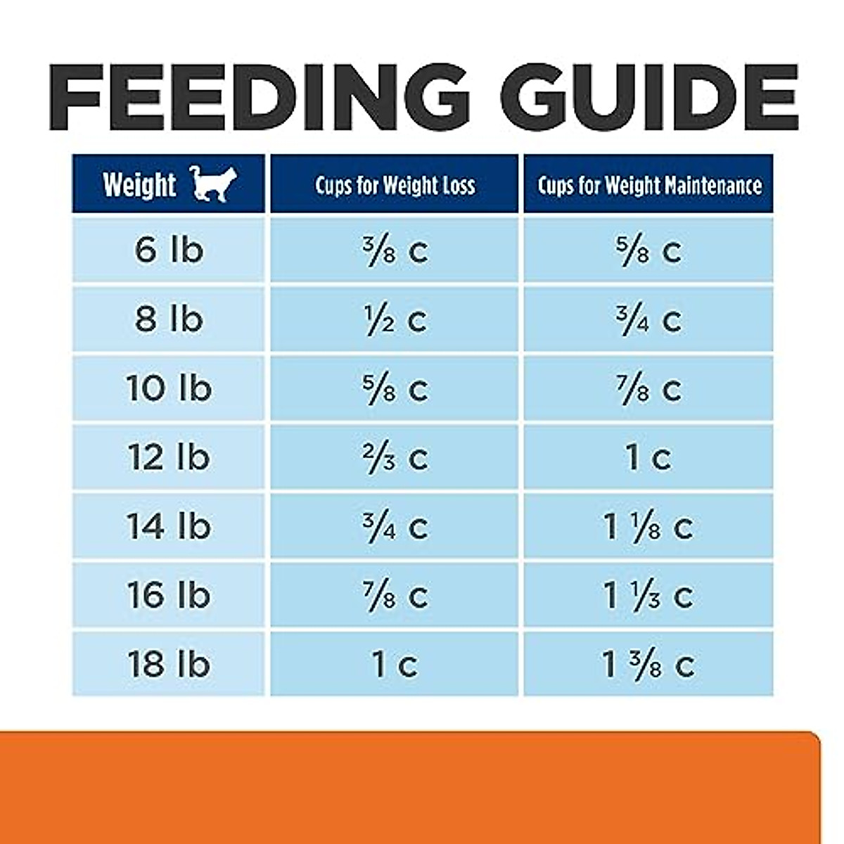 Hill's Prescription Diet c/d + Metabolic, Urinary + Weight Care Chicken Flavor Dry Cat Food, Veterinary Diet, 12 lb. Bag