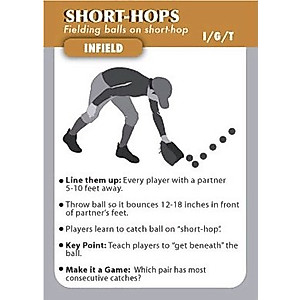 CoachDeck - Baseball Drills