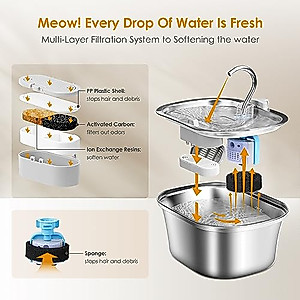 Cat Water Fountain, 3.2L/108oz Automatic Stainless Steel Pet Water Fountain, Ship-Shaped Cat Drinking Fountains Pet Water Bowl Dispenser with Ultra-Quiet Pump for Cats, Pets, Dishwasher Safe