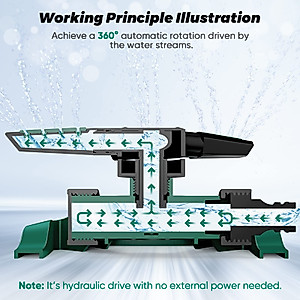 GASREKV Sprinklers for Yard, Lawn Sprinkler, 5-in-1 Garden Sprinkler with 360-Degree Rotation, Large Coverage Area, 5 Arms, Household Automatic Irrigation System for Plants, Green