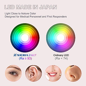 LUMINTOP IYP365 LED Penlight, Super Bright High Color Rendering Nichia LED Aluminum Alloy Pen Light for Diagnostic, IPX-8 Waterproof, 3 Modes, Powered by 2AAA Battery