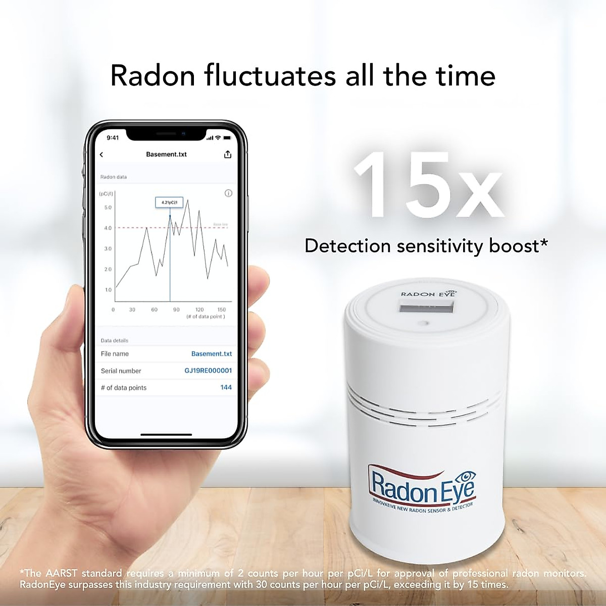 Ecosense RD200 RadonEye, Home Radon Detector, Fast Capture of Fluctuating Levels, Short & Long-Term Continuous Monitoring with Trend Charts