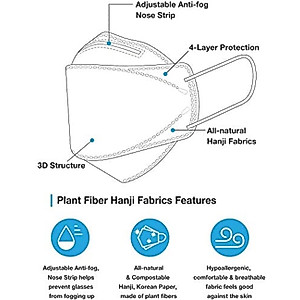 KF94 Mask - 50 PCS - 4 Ply Breathable Comfortable Safety Mask - 3D Structure Black Masks for Adults