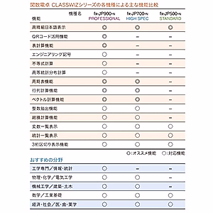 Casio scientific calculator FX-JP900-N high-definition Japanese display function and function more than 700