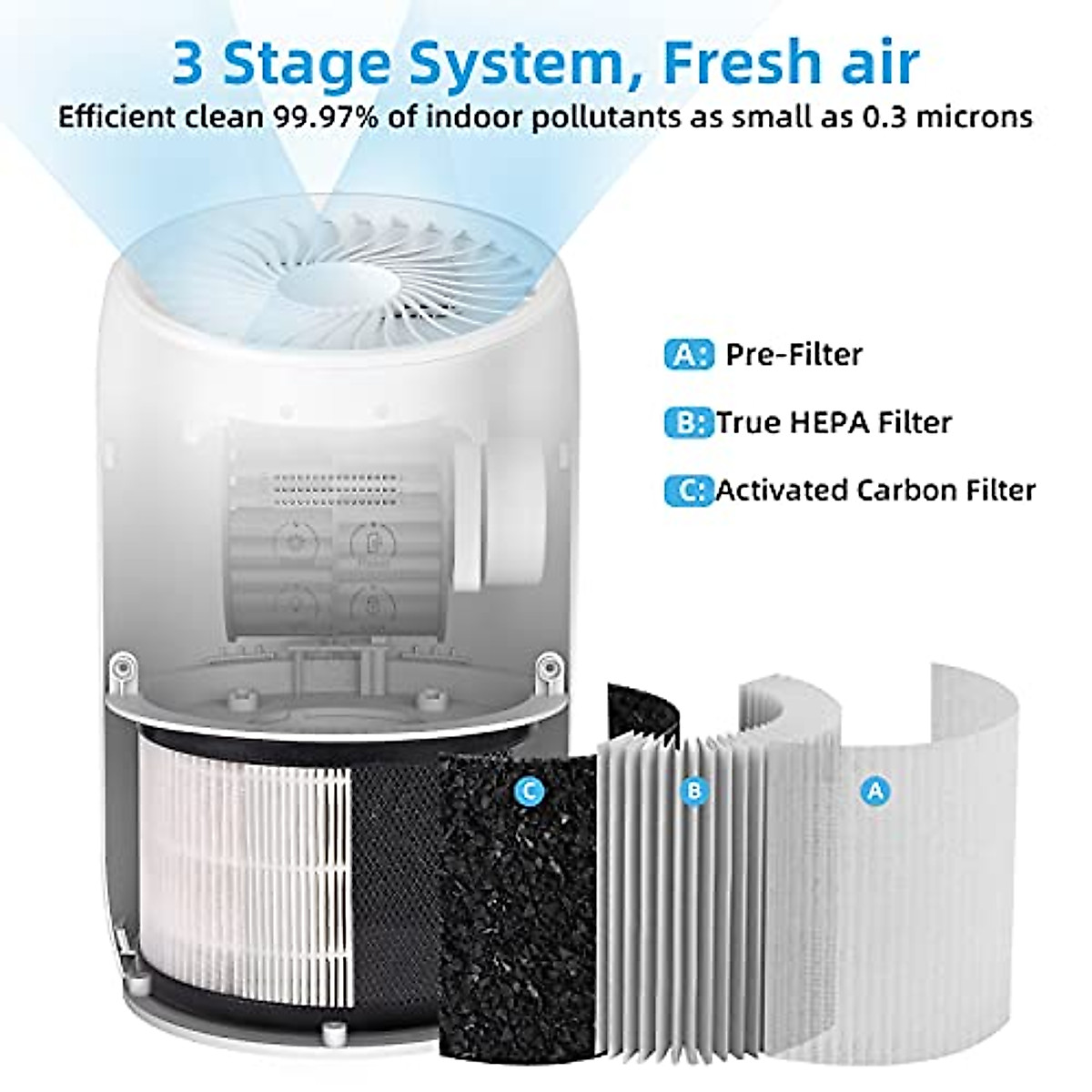 HEPA Air Purifiers for Home Bedroom, Smoke Air Cleaner with Fragrance Sponge, Lock Set, 99.9% Effective, Ultra Quiet HEPA Air Purifiers for Dust, Odor, Pet Dander