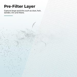 AROEVE MK08W MK09W Air Filter Replacement 4-in-1 Air Filter- Standard Version