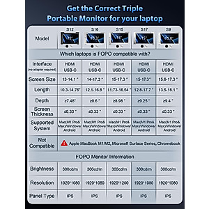 FOPO 15" Laptop Monitor Extender, Triple Monitor for 15-17.3" Laptop,1080P FHD Tri-Screen Monitor Extender with HDMI, Plug & Play, Compatible with Windows, Mac, Support Laptop/Xbox/Switch - S17
