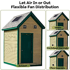 Erifyng 20W Solar Powered Fan, Solar Fan for Outside, Shed, Chicken Coop, Greenhouse with Two IPX7 Waterproof Fans 13Ft On/Off Switch Cable Exhaust Intake Mounting Way and Installation Kits