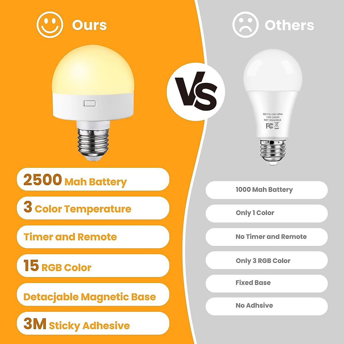 gernehop Rechargeable Light Bulbs with Remote Control, Battery Operated Light Bulb for Sconce and Lamp, 3 Color Temperature Dimmable E26 Wireless Detachable LED Charging Bulb,2 Pack