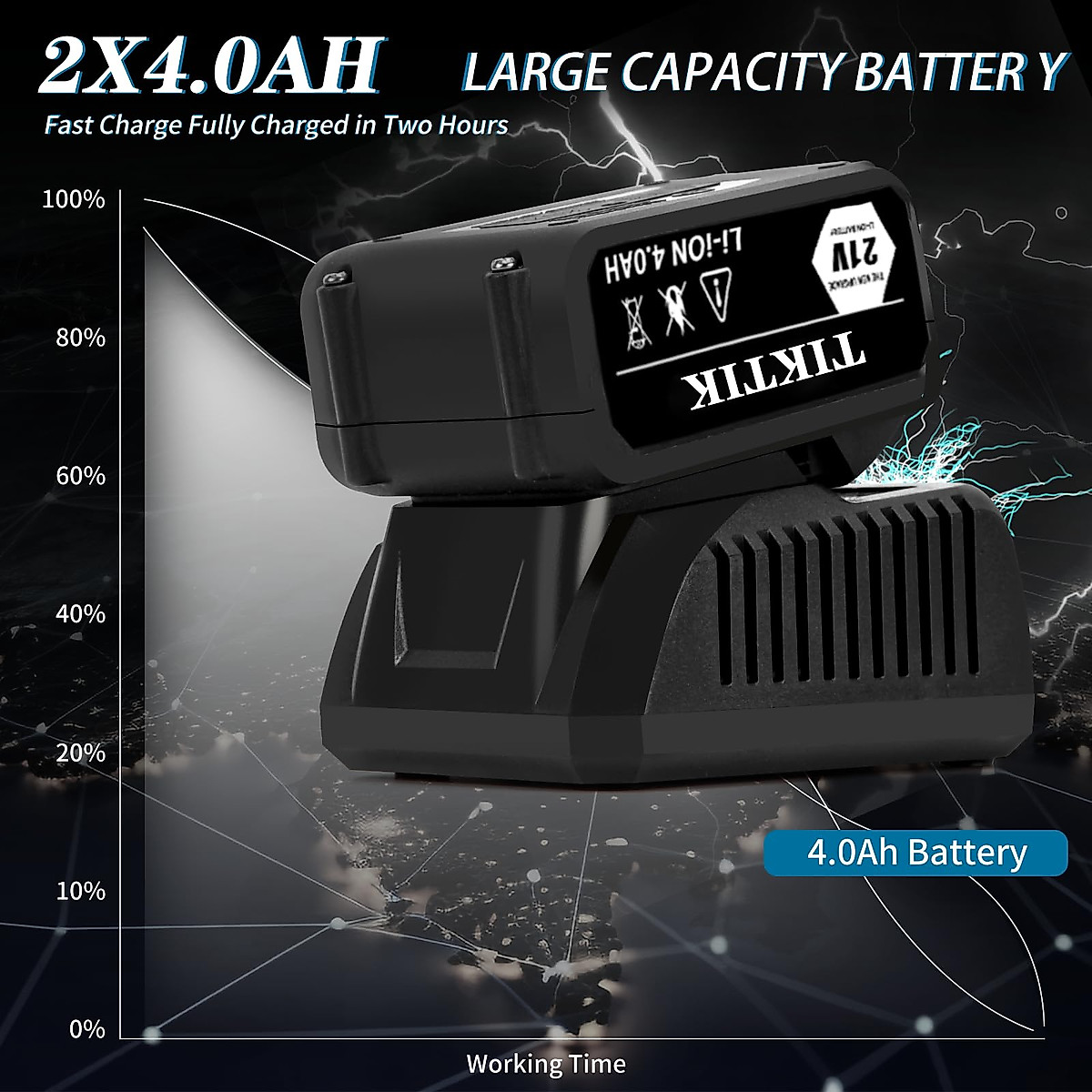 TIKTIK 2000Nm Cordless Impact Gun, 3/4" Brushless High Torque Impact Wrench,5500RPM Power Impact Wrenches w/ 2 * 4.0Ah Battery & Fast Charger,21V Electric Impact Wrenche for Car/Truck RV/Mower