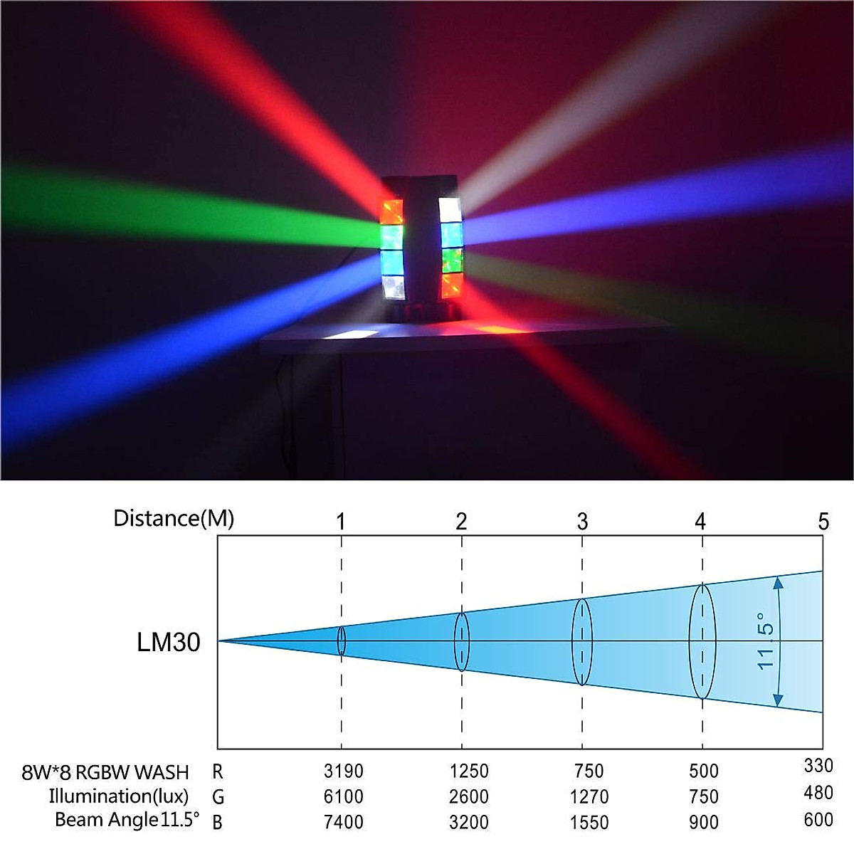 Seven Stars Moving Head DJ Light, 8 Beams Spider LED Stage Light, Master-Slave/DMX/Sound/Auto Control Modes, RGBW 4 in 1 Spotlighting for Wedding, Karaoke, Disco, Light Show and Events(1 Packs)