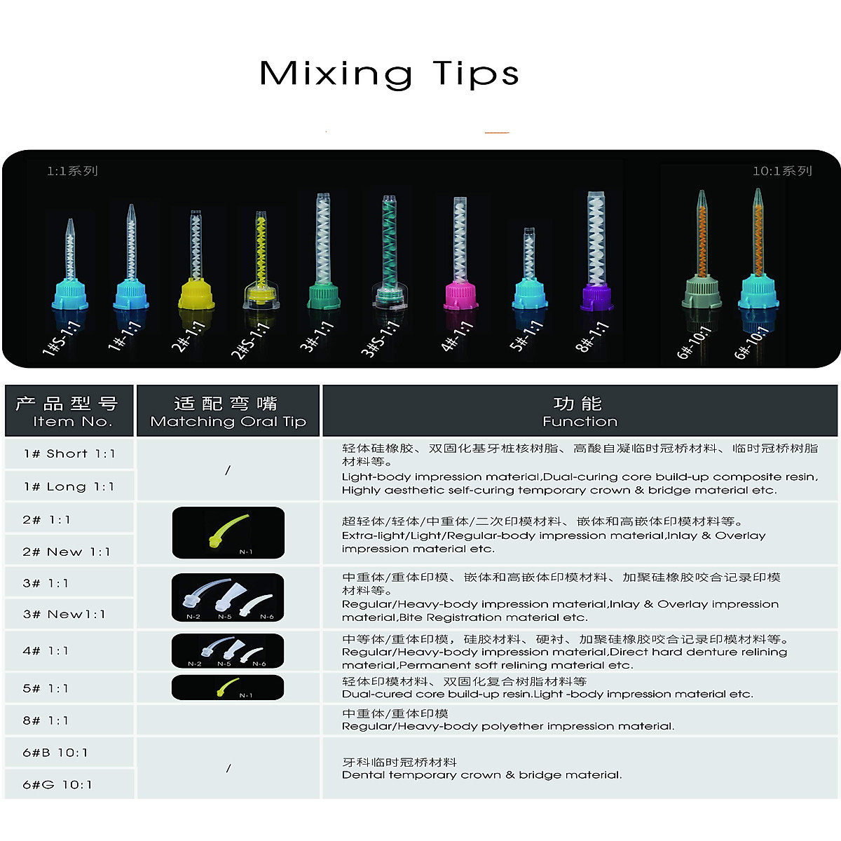 S&Dent USA FDA & TUV CE 1 Bag = 50PCS Dental Silicone HP Mixing Tips 1# = Short 1:1 for VOCO