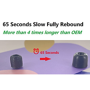 JNSA Replacement Memory Foam Ear Tips Noise Canceling Foam Ear Tip Compatible with Sony WF-1000XM4 / 1000XM5 Earbud Headphones, [Fit in Case],L/M/S 3 Size 3 Pairs,Black (Foam4XM4B3P)