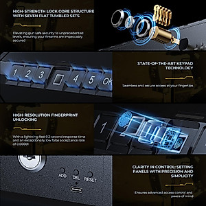 ONNAIS Iron PRO Biometric Fingerprint Gun Safe for Handgun: Swift Entry Gun Lock Box Featuring with Interior Light and Emergency Power Supply: Pistol Safe for Home, Bedside, Nightstand, and Car