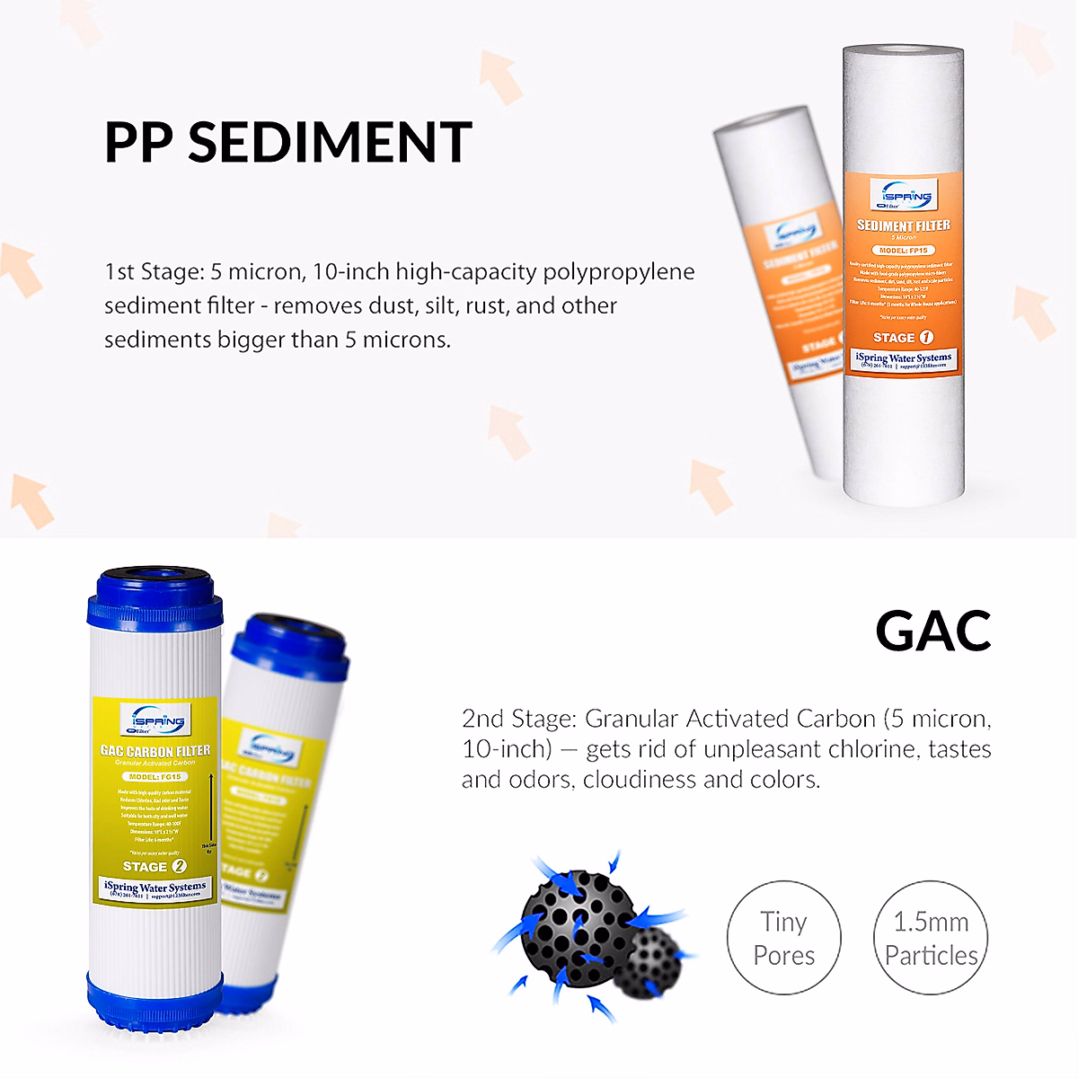 iSpring F10KU 1-Year Replacement Supply Filter Cartridge Pack Set for 7-Stage Alkaline Mineral UV Reverse Osmosis RO Systems, 10 Piece, White