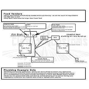 Class A Customs | RV Fresh and Gray Water Tank | Combo Pack (30 Gallon & 40 Gallon) | RV Water Holding Tanks