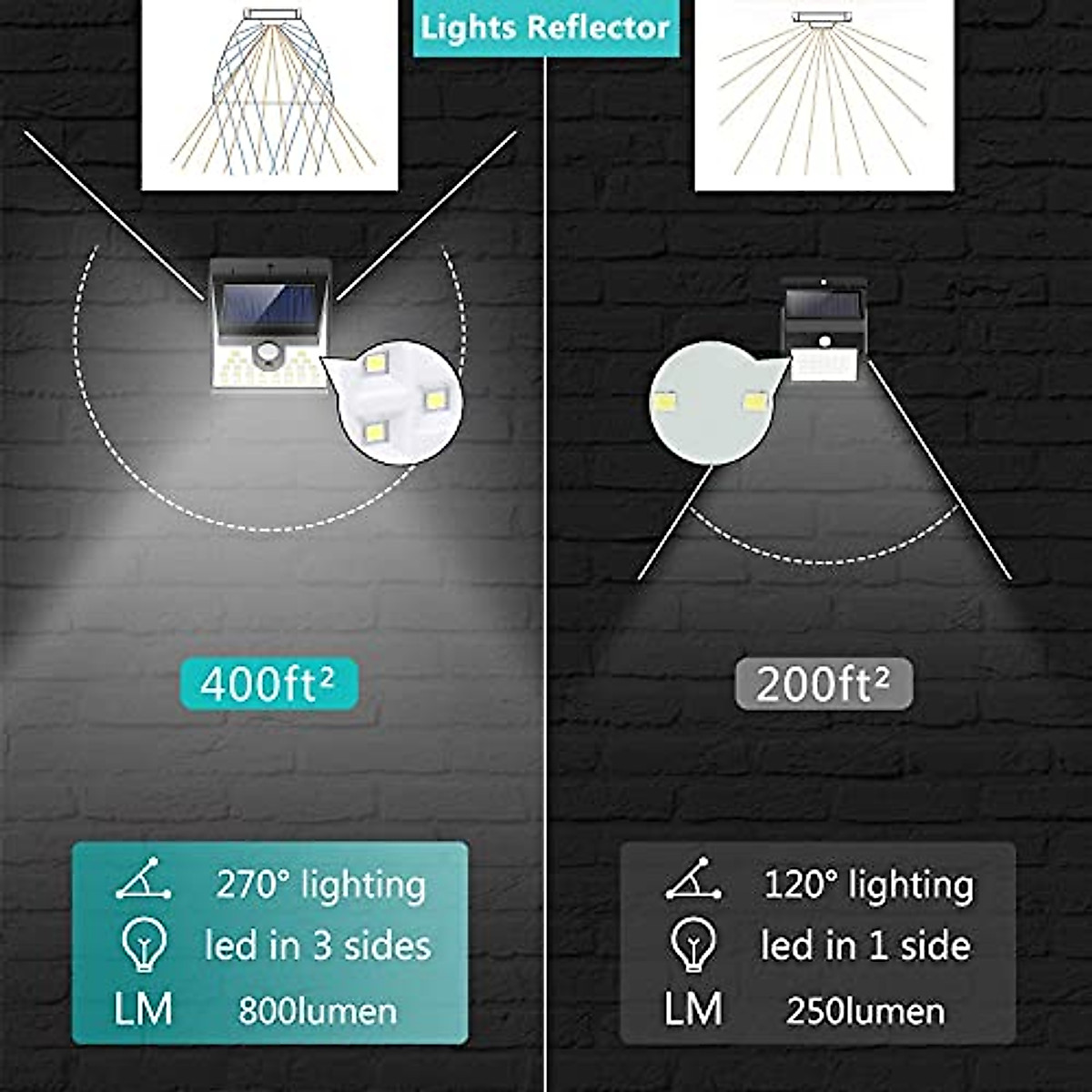 LANSOW Solar Motion Sensor Light Outdoor, [6 Pack/3 Modes/40 LED] Solar Powered Security Lights Wireless IP 65 Waterproof Lights for Wall Deck Yard Garage Porch Garden Patio Fence(6pk-Black)