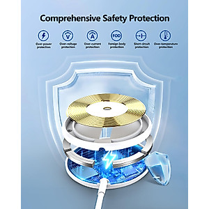 2 Pack Magnetic Wireless Charger 15W Apple Mag-Safe Charger with 20W Adapter for iPhone 15/14/13/12 Pro/Max/Plus/Mini and AirPods 3/2/Pro 2/Pro Wireless Charging Pad with 5ft Cable