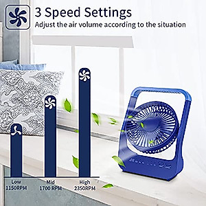LAVESO Rechargeable Battery Powered Fan, 20000mAh Battery Operated Fan, Portable Fan for Camping/Traveling, USB Desk Fan with Timer, 200H Long Lasting, 3 Speeds, 350°Rotation