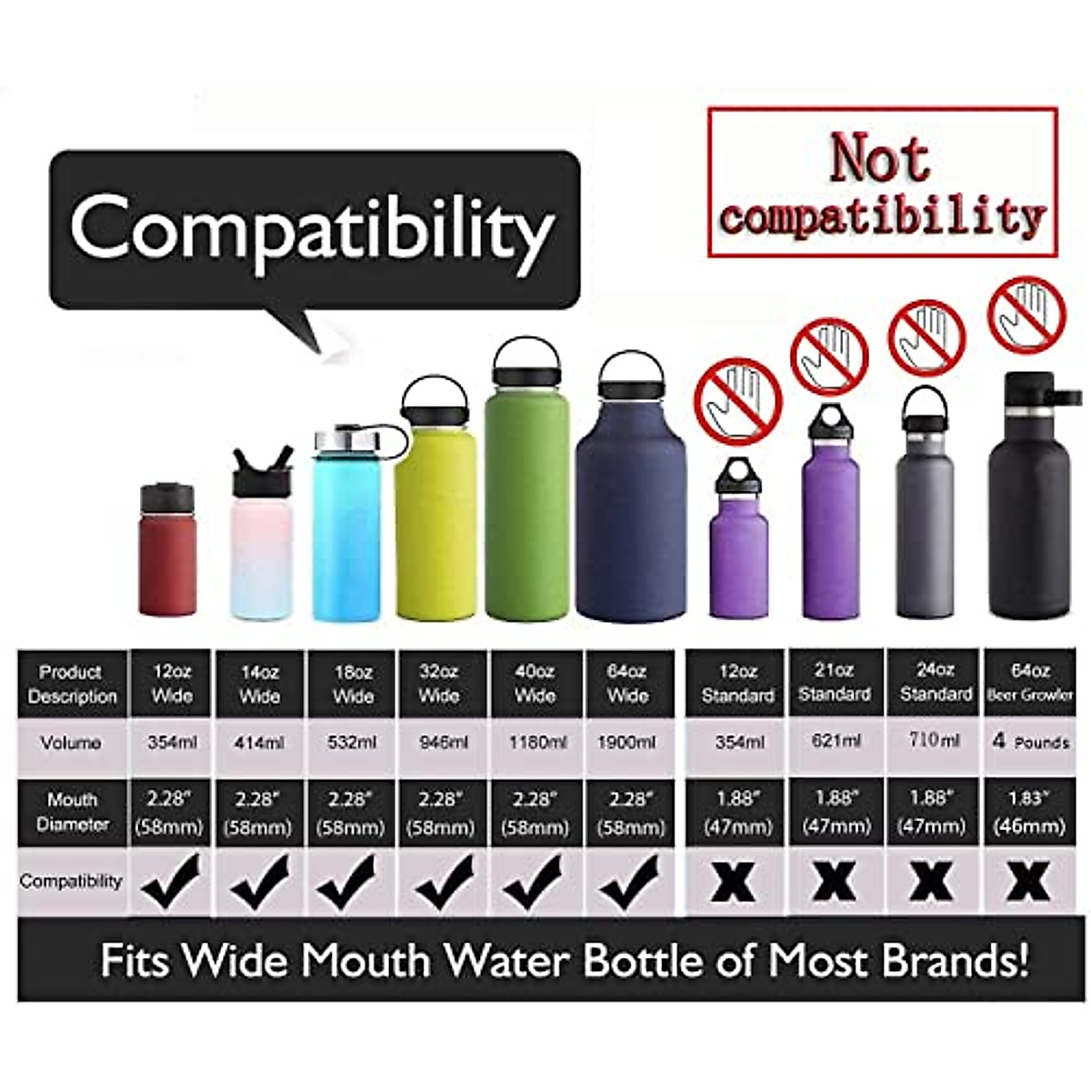Straw Lids for Wide Mouth Hydro Flask 12 16 18 20 32 40 Ounce, Flex Straw Lid Fits Hydroflask, Wide Mouth Water Bottle Accessories with Straw and Brush