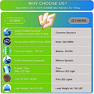 CBD Hoverboard for Kids Adults, All Terrain Hoverboards Load Up to 200LBS- 6.5" Tires Large Battery Hoverboard Bluetooth Speakers & 3D LED Light-Hover Board UL2272 Certified-Christmas Kids Gift- BL