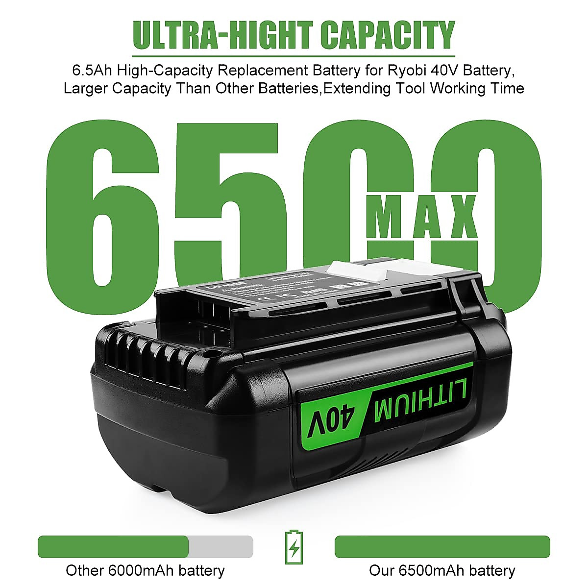 Bakipante 2Pack 40V 6.5Ah Battery Replacement for Ryobi 40V Lithium Battery OP4040 OP4050A OP4060 OP4015 OP4026 OP4030 Compatible with Ryobi 40 Volt Cordless Power Tools