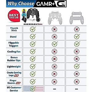 4 Trigger USB Mobile Game Controller with Cooling Fan Adjustable Stand for PUBG/Call of Duty/Fotnite [6 Finger Mode] GAMR+ L1R1 L2R2 Gaming Grip Gamepad