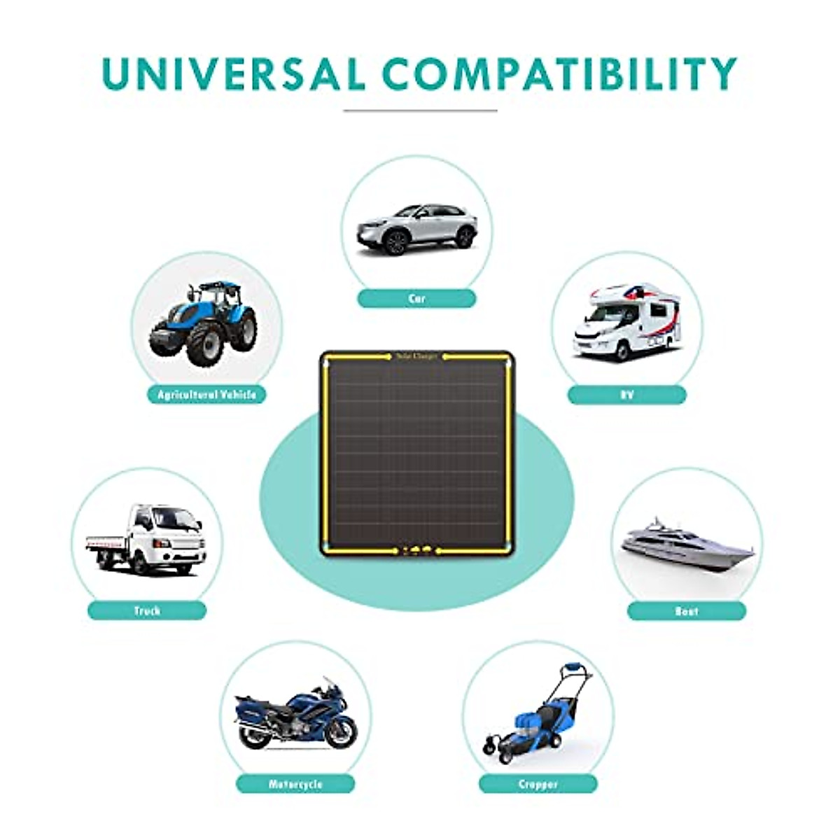 12V 20W Solar Battery Charger, Solar Trickle Charger for Car Battery, Solar Car Battery Maintainer with Built-in MPPT Charge Controller for Car, Boat, Camper, Alligator Clip, Cigarette Lighter Plug